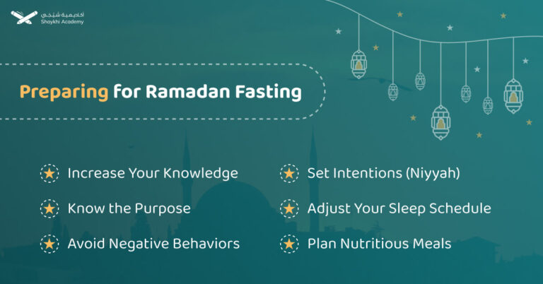 Ramadan Fasting Rules (Sawn صوم) – Shaykhi Academy