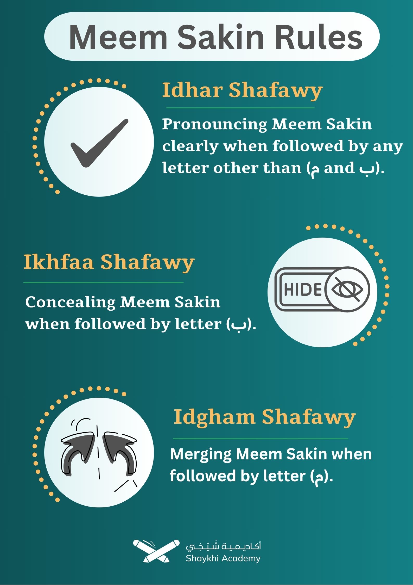 Meem Sakinah Rules With Examples – Shaykhi Academy