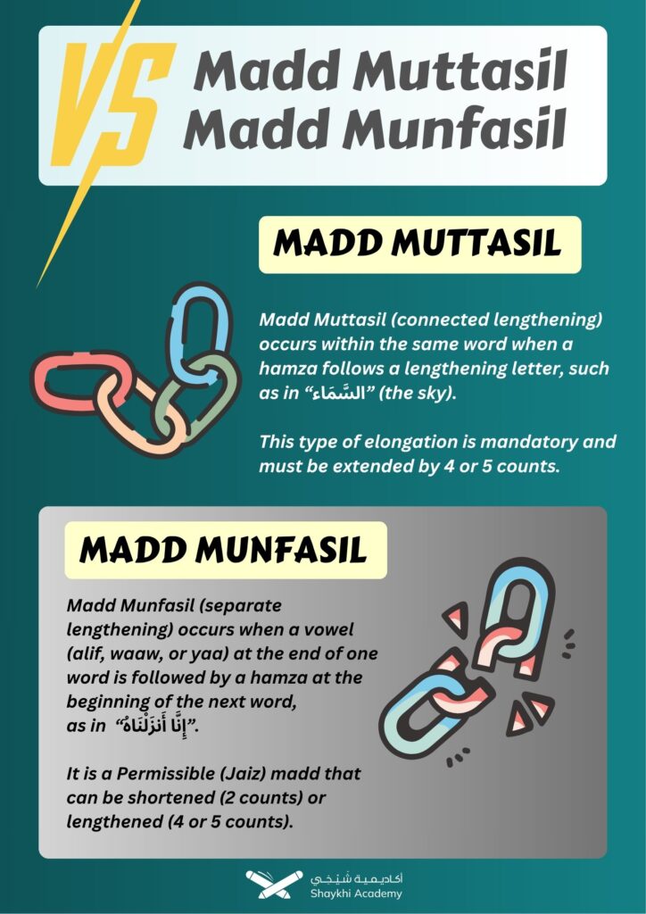 Madd Munfasil And Muttasil With Examples – Comparison - Shaykhi Academy